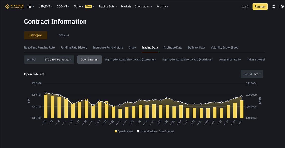Level up your trading skills with this short explanation: Open interest ...