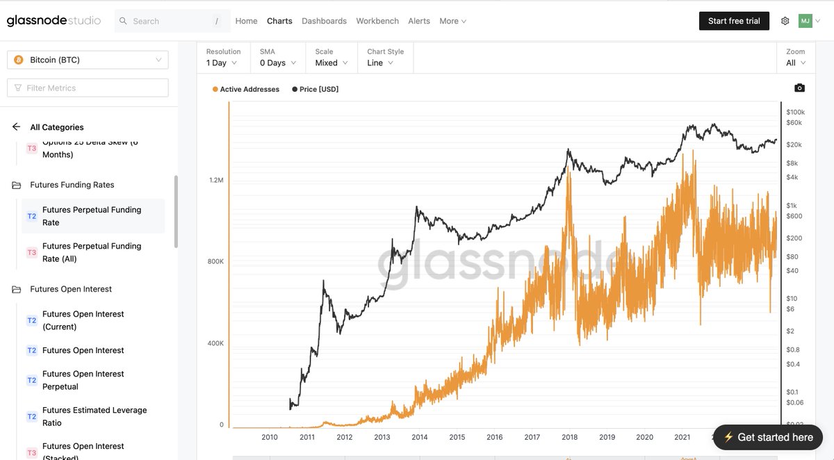 Level up your trading skills with this short explanation: Open interest ...