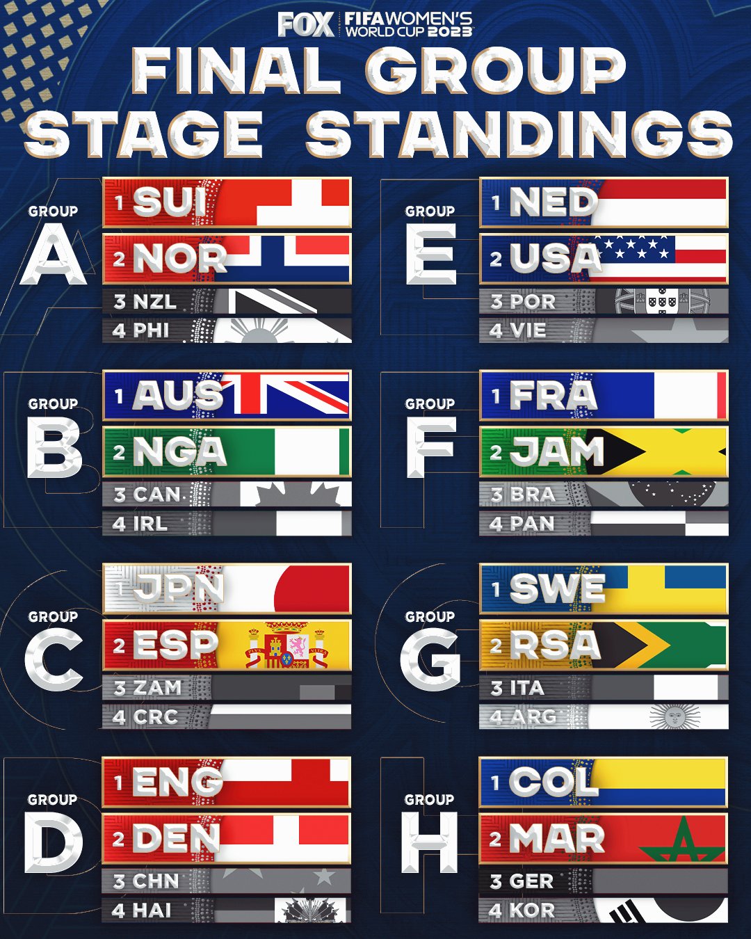 World Cup Ladder India's World Cup 2019 Ladder: Vijay Shankar,