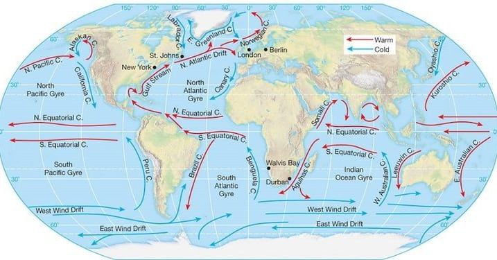Pacific Ocean Currents