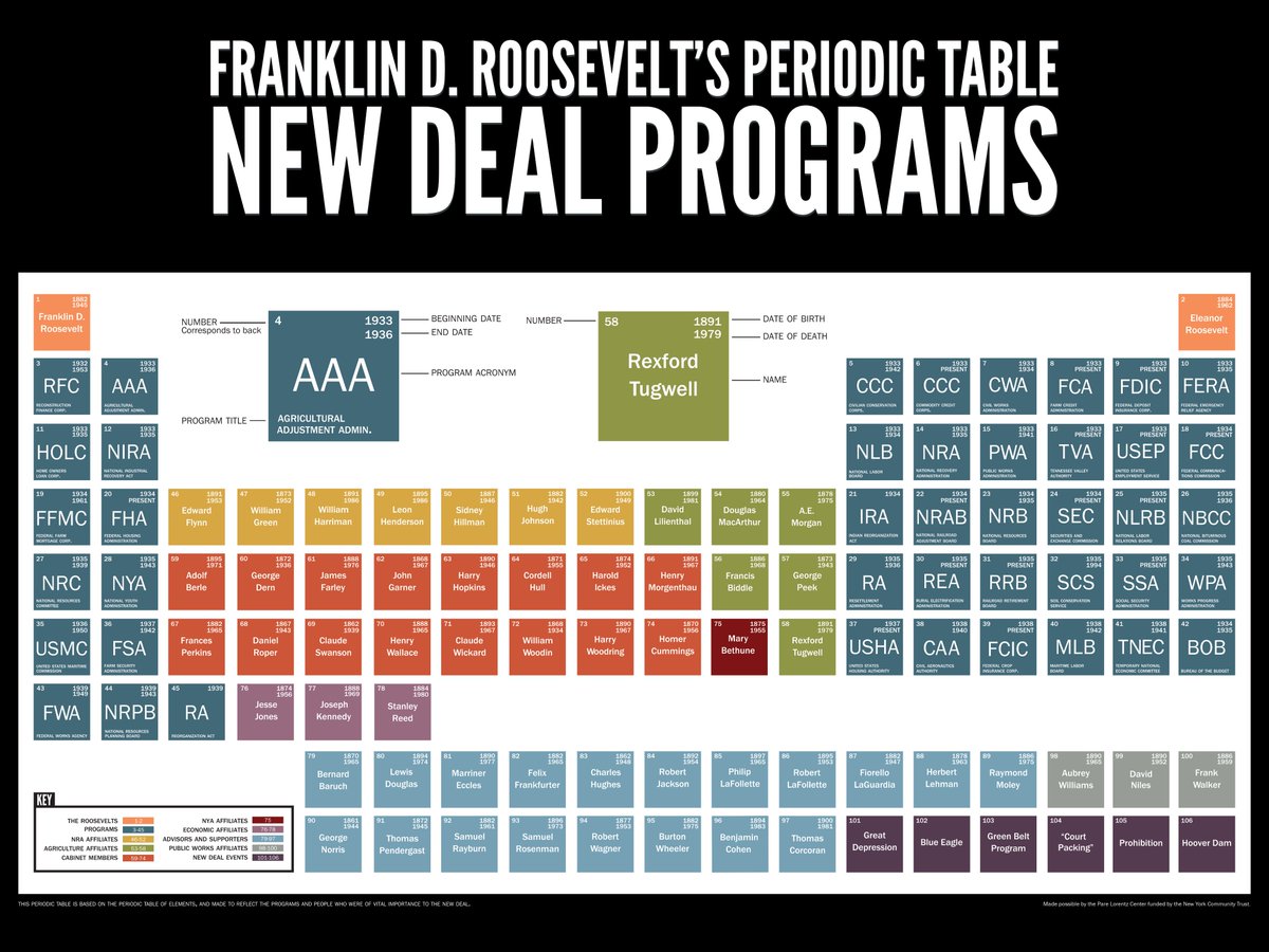 New Deal Programs Chart Pdf