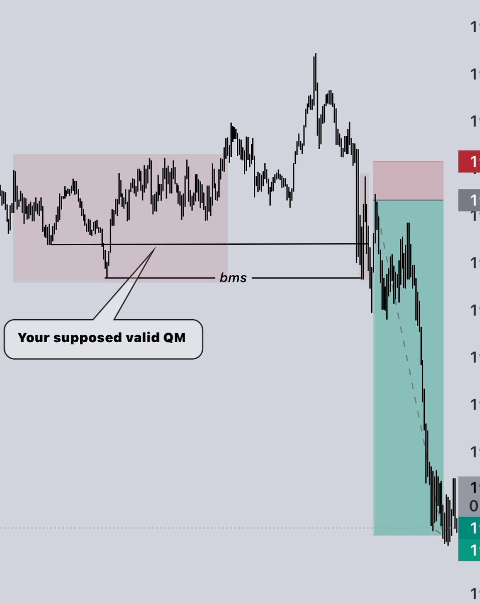 Do you know when market violate a valid QM the last reaction that cause ...