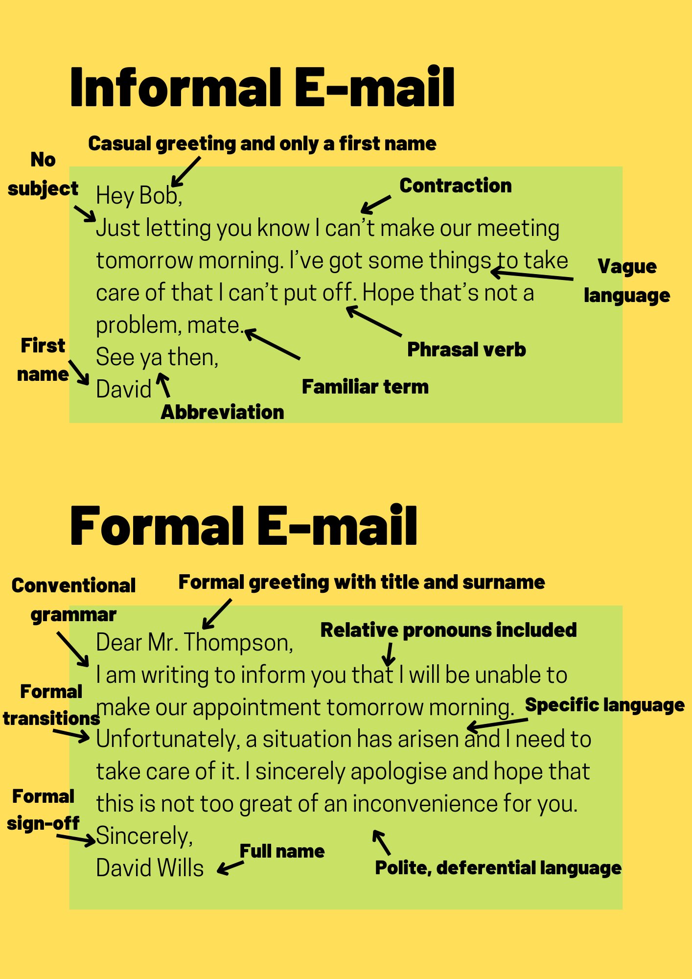 Formal And Informal Writing Formal Vs. Informal: Best Writing