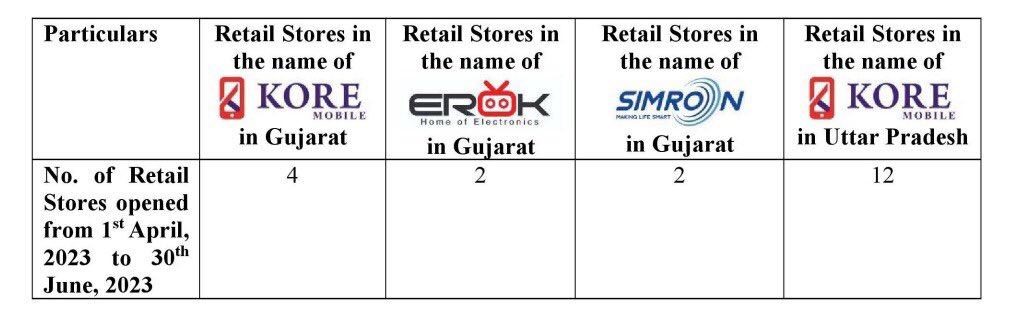 𝓚𝓞𝓡𝓔 𝓜𝓞𝓑𝓘𝓛𝓔 (𝓙𝓪𝔂 𝓙𝓪𝓵𝓪𝓻𝓪𝓶 𝓣𝓮𝓬𝓱𝓷𝓸𝓵𝓸𝓰𝓲𝓮𝓼 𝓛𝓽𝓭) Studying Kore Mobile it has ...