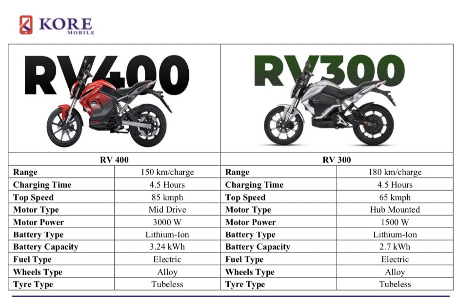 𝓚𝓞𝓡𝓔 𝓜𝓞𝓑𝓘𝓛𝓔 (𝓙𝓪𝔂 𝓙𝓪𝓵𝓪𝓻𝓪𝓶 𝓣𝓮𝓬𝓱𝓷𝓸𝓵𝓸𝓰𝓲𝓮𝓼 𝓛𝓽𝓭) Studying Kore Mobile it has ...