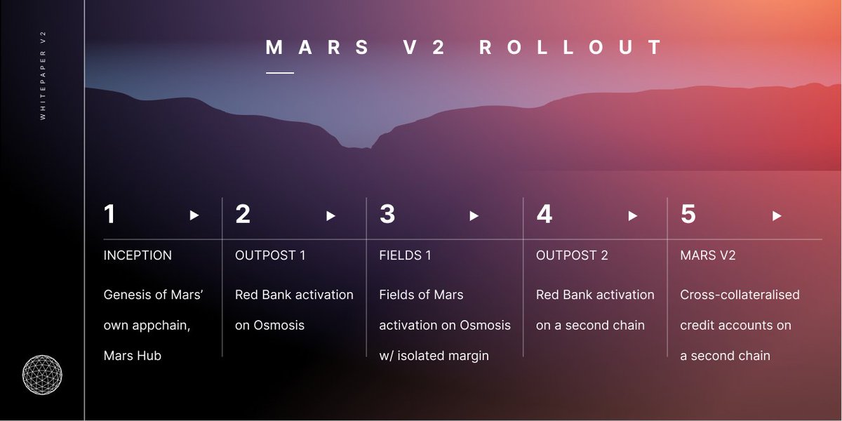 Let's explore @mars_protocol - a game-changer in the @cosmos ecosystem. This Credit Protocol ...