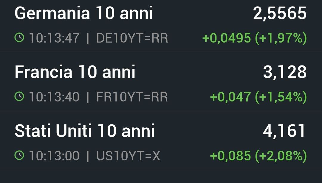 1/ Uno dei macigni che urla "bancarotta" all'interno della zona Euro è senza dubbio il saldo ...