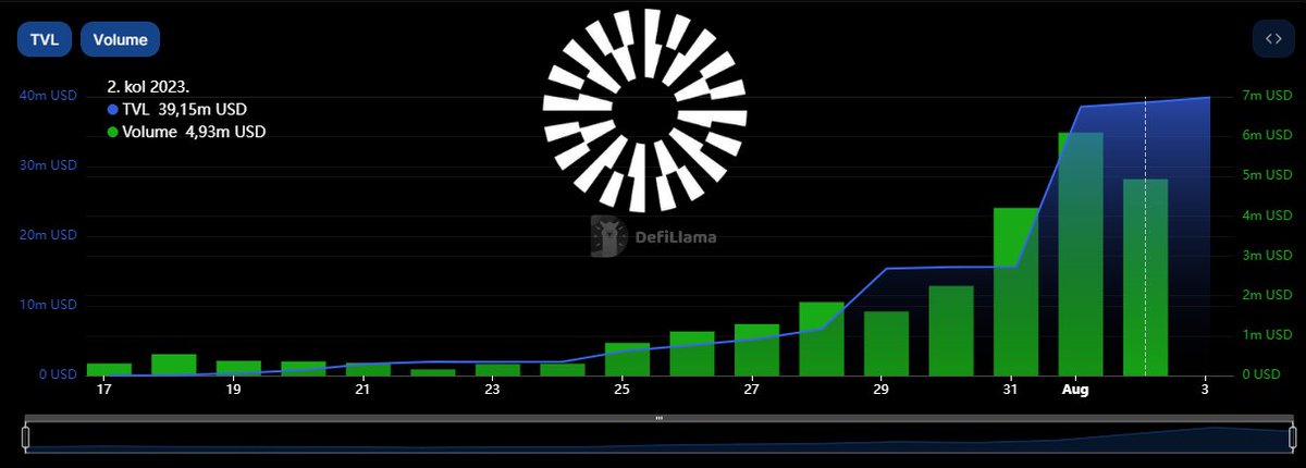 Thread by @CryptoNikyous on Thread Reader App – Thread Reader App