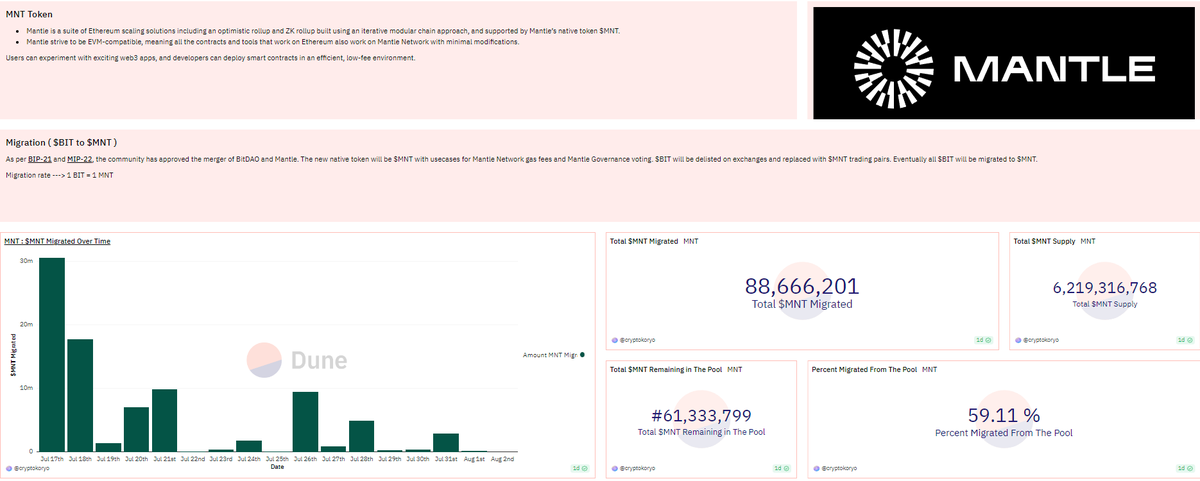 Thread by @CryptoNikyous on Thread Reader App – Thread Reader App