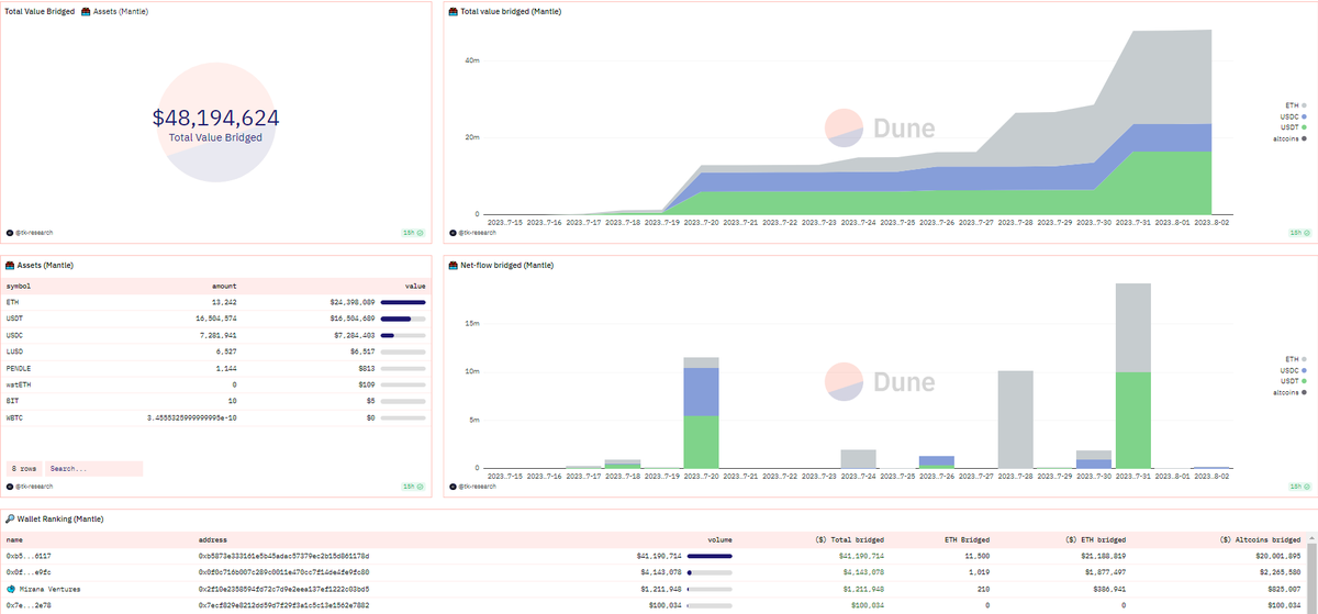 Thread by @CryptoNikyous on Thread Reader App – Thread Reader App