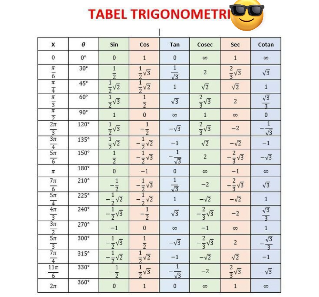 Trigonometry Table Pdf