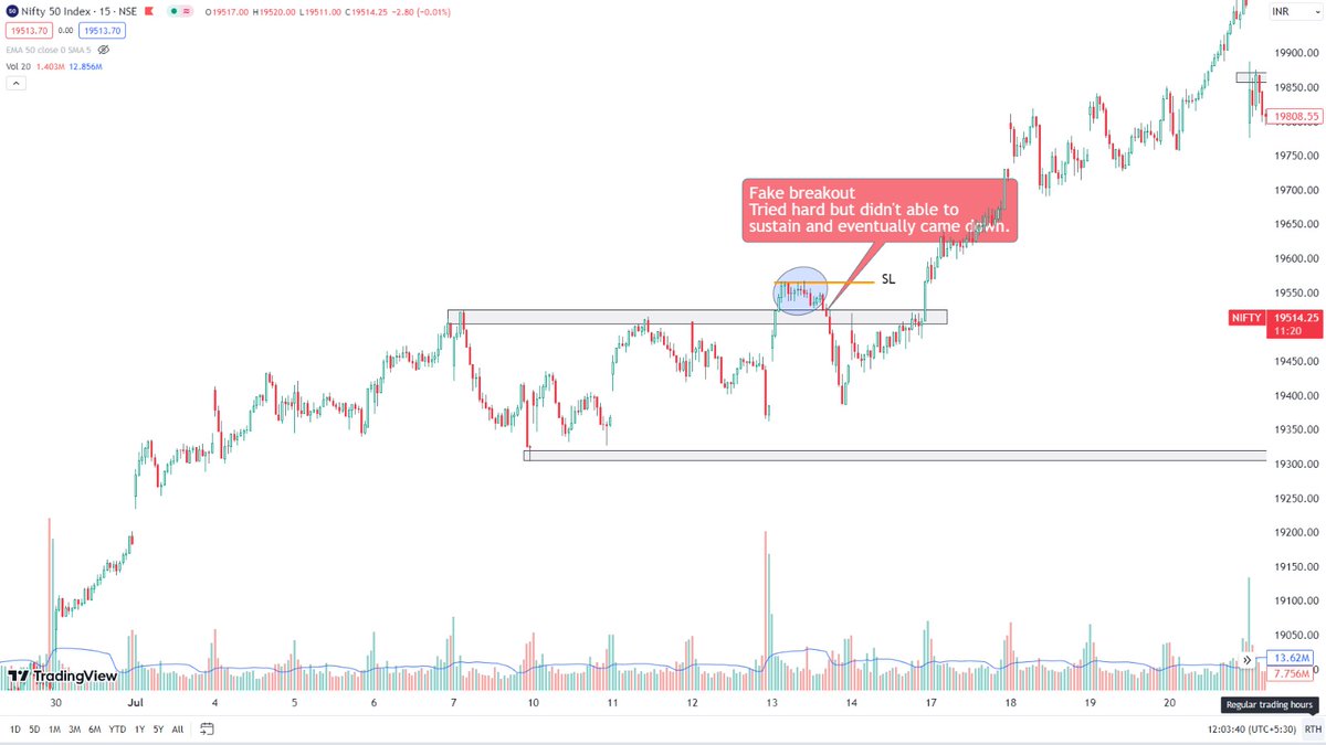 Fake Breakouts! 🧵 We often fear fake breakouts and continuously look ...