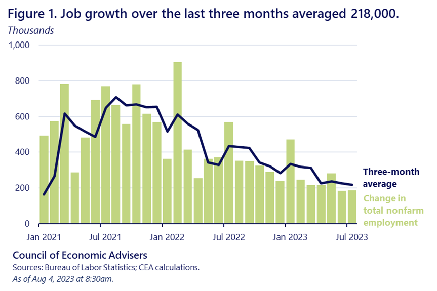 Employment Opportunities Graph