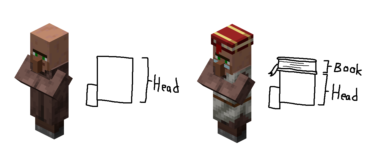 Minecraft Villager Librarian