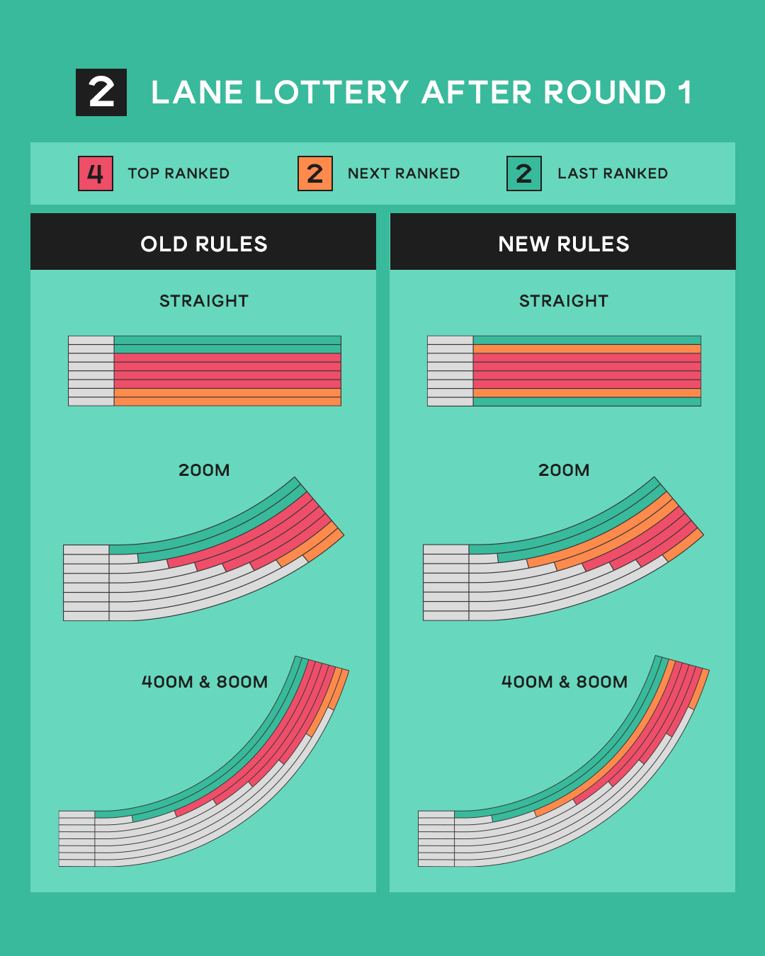 Athletes World Planet Sports' New Concept Store: The Ultimate