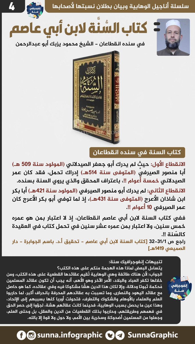 𝑾𝙖𝒉𝙝𝒂𝙗𝒊𝙨 𝙗𝒖𝙞𝒍𝙩 𝙩𝒉𝙚𝒊𝙧 𝙖𝒒𝙞𝒅𝙖𝒉 𝒘𝙞𝒕𝙝 𝙛𝒂𝙗𝒓𝙞𝒄𝙖𝒕𝙚𝒅 𝒃𝙤𝒐𝙠𝒔 ⬇️ 1️⃣ Kitab al ...