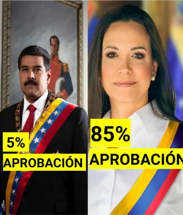 Maria Corina Machado Memes