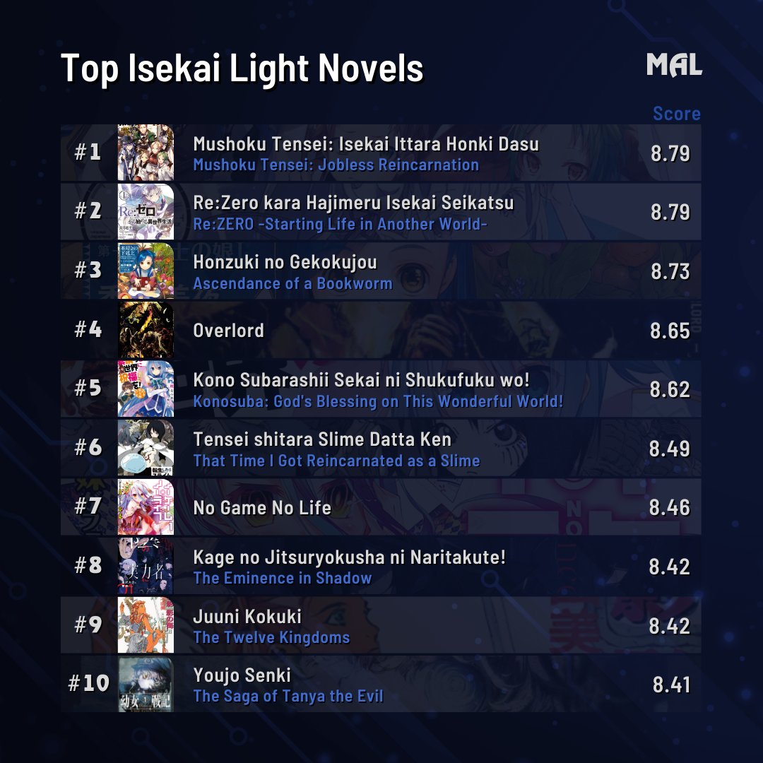 Light Novel Database