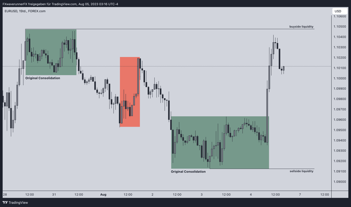 Market Maker Model with an Original Consolidation on both Ends? How i ...