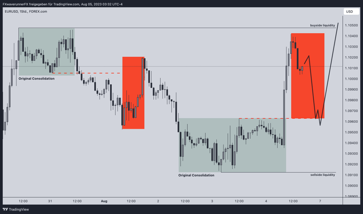 Market Maker Model with an Original Consolidation on both Ends? How i ...