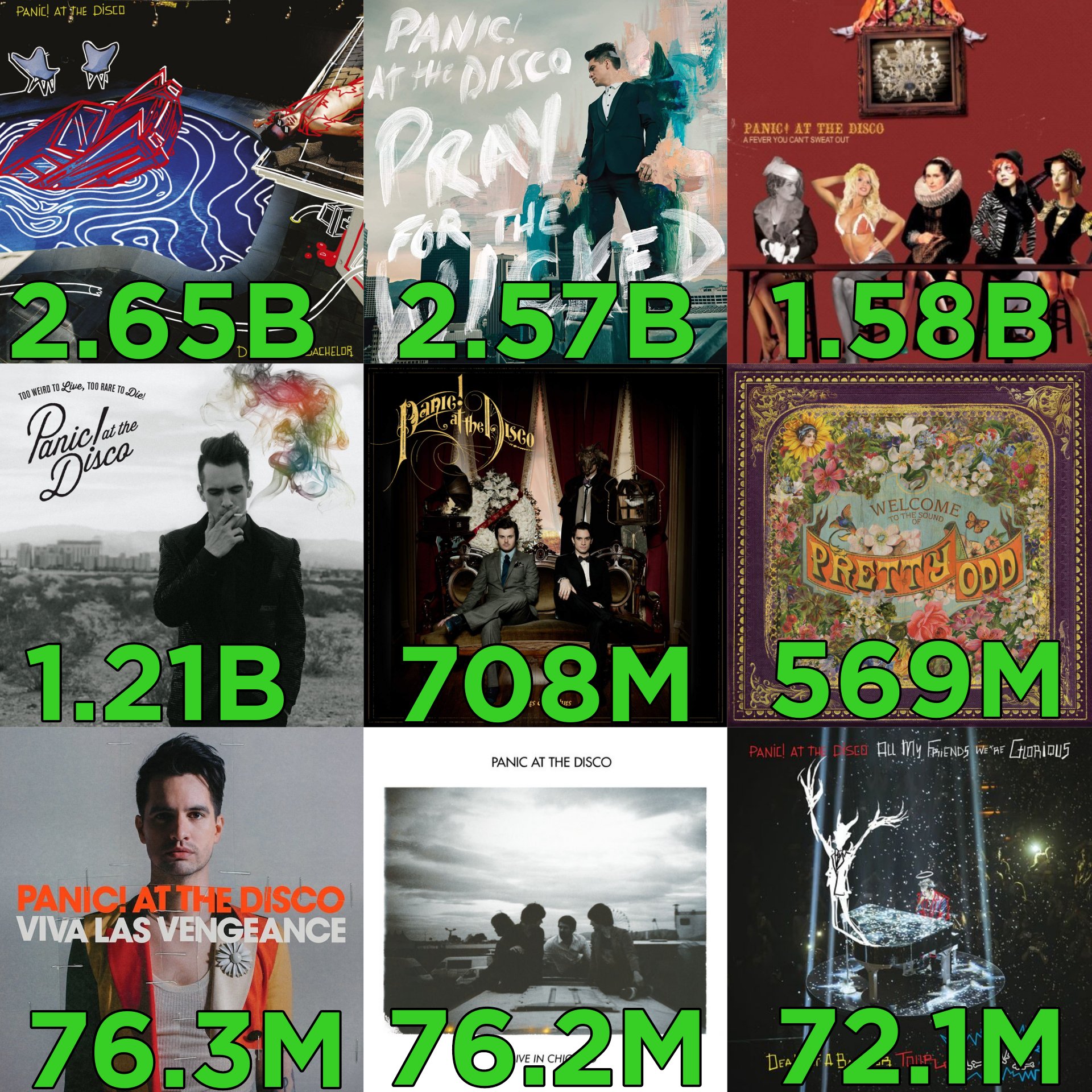 Panic At The Disco Album Covers
