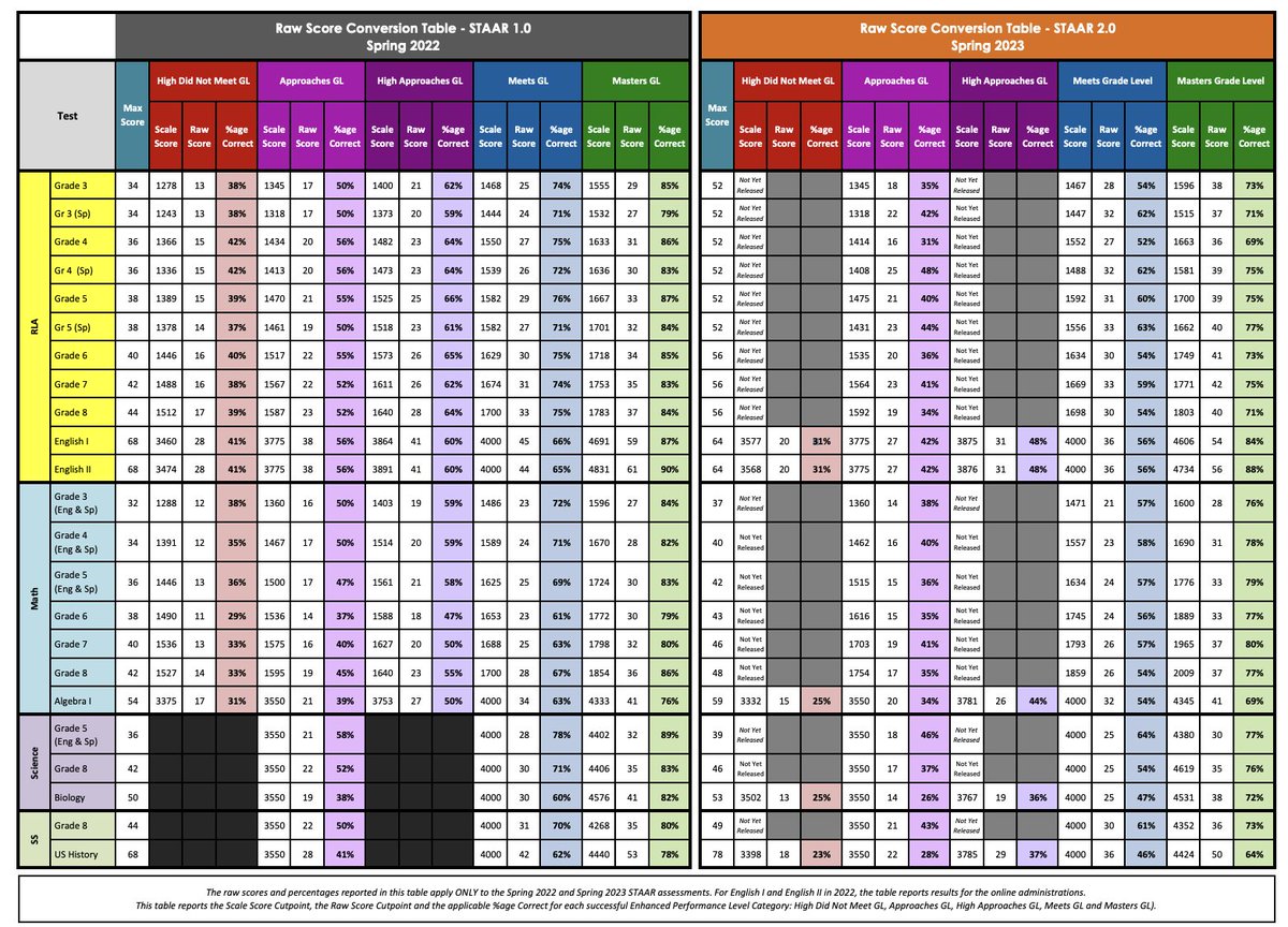 Standard Score Conversion Chart Fraction And Decimal To Metric