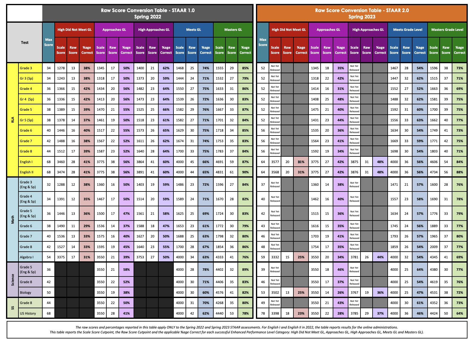 Iq Conversion Chart Calculate Your LSAT Flex Score! | LSAT Study Blog