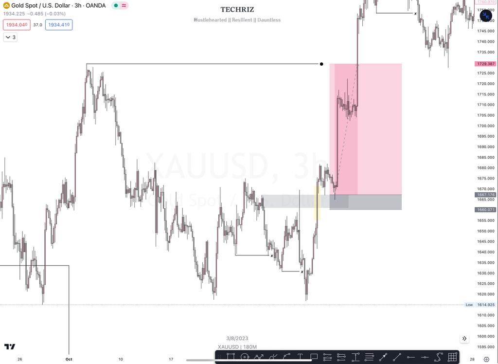 If you have problems finding & Trading Valid Breaker Blocks or ...