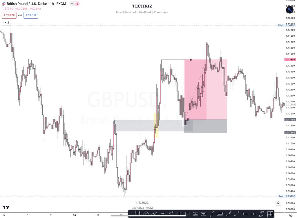 If you have problems finding & Trading Valid Breaker Blocks or ...