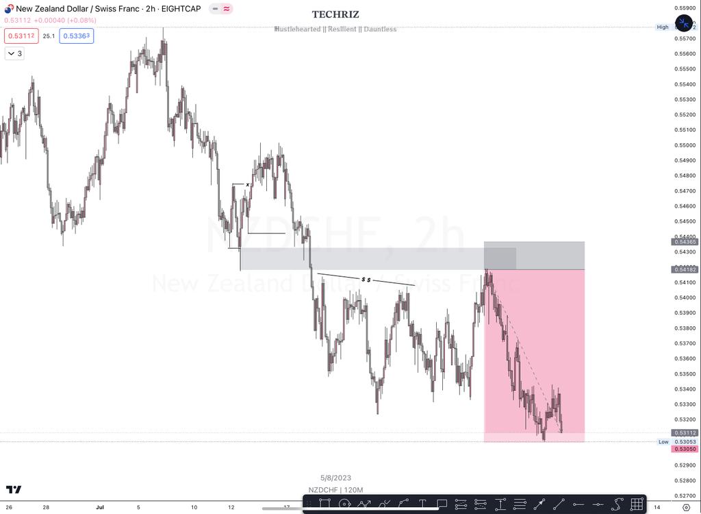 If you have problems finding & Trading Valid Breaker Blocks or ...