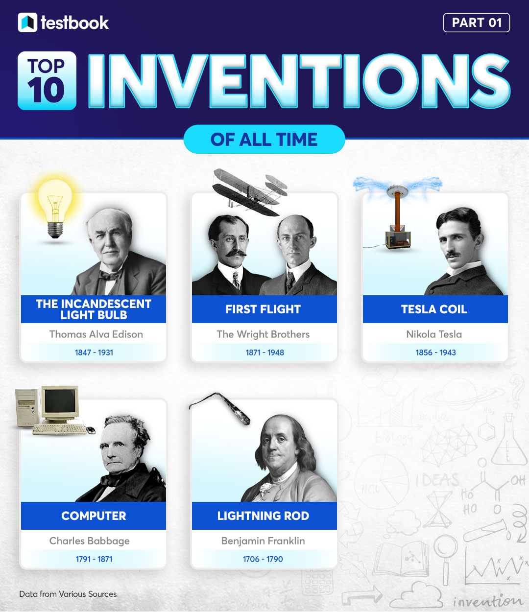 Infographic The Greatest Inventions Of All Time Infographic: The