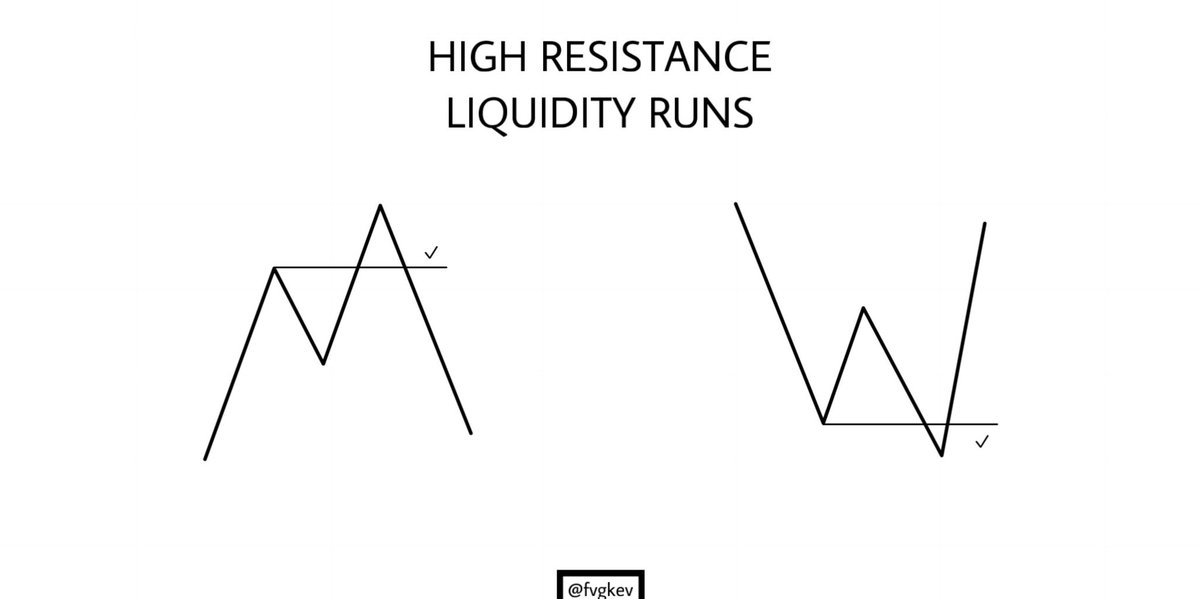 LIQUIDITY RUNS - A Thread 🧵 - Thread from kev (potato) @KevDXY - Rattibha
