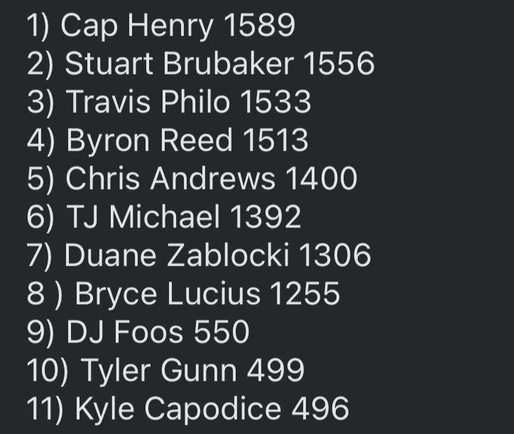 Famous People Phone Numbers