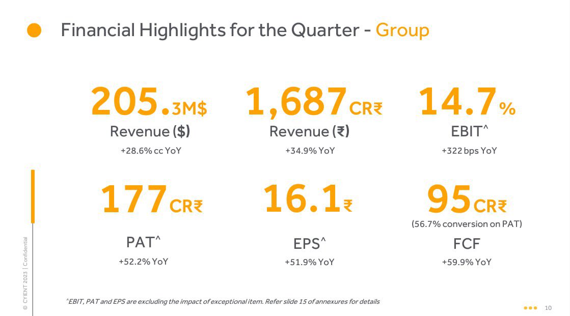 Cyient conducted Q1 FY24 con call on 25 July 2023 Engineering ...