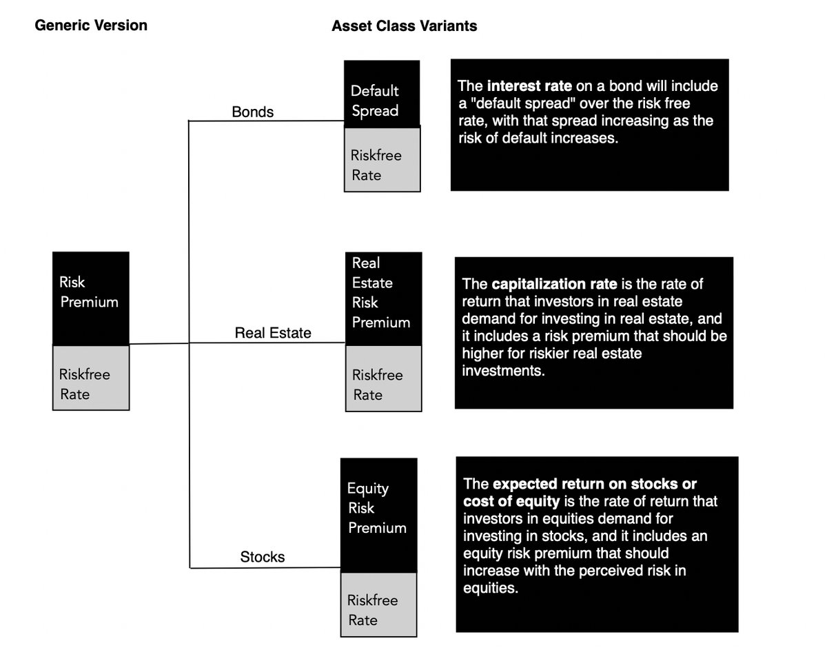 The Equity risk premium (ERP) is not an "esoteric concept" but ...