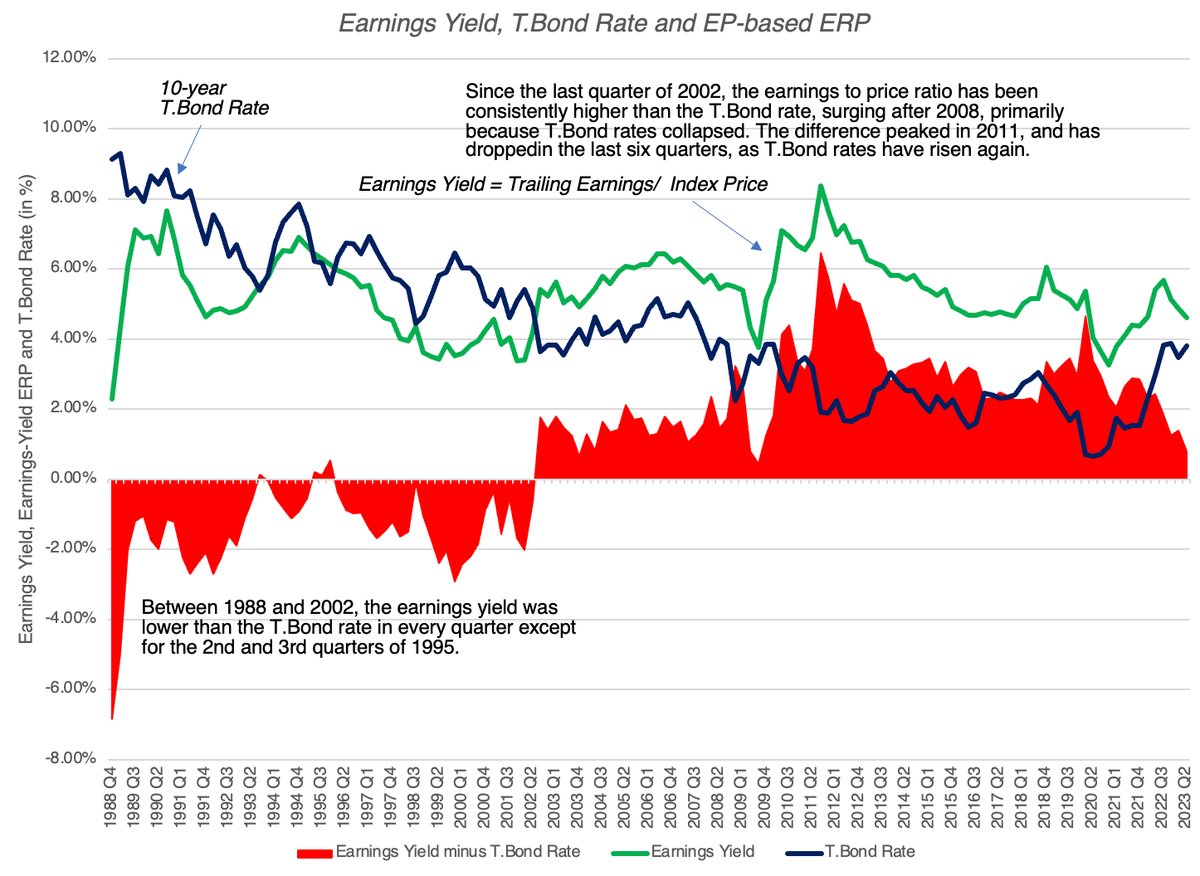 The Equity risk premium (ERP) is not an "esoteric concept" but ...