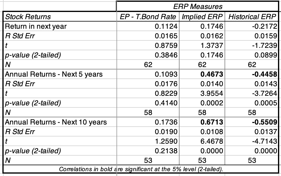 The Equity risk premium (ERP) is not an "esoteric concept" but ...