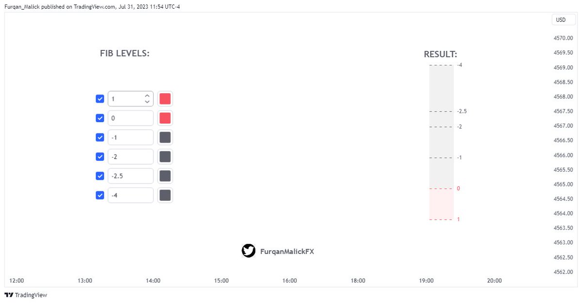 Standard Deviation Projections (STDV) ~~ 🧵 - Thread from FURQAN MALICK ...