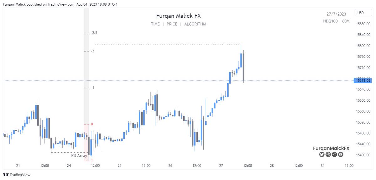 Standard Deviation Projections (STDV) ~~ 🧵 - Thread from FURQAN MALICK ...