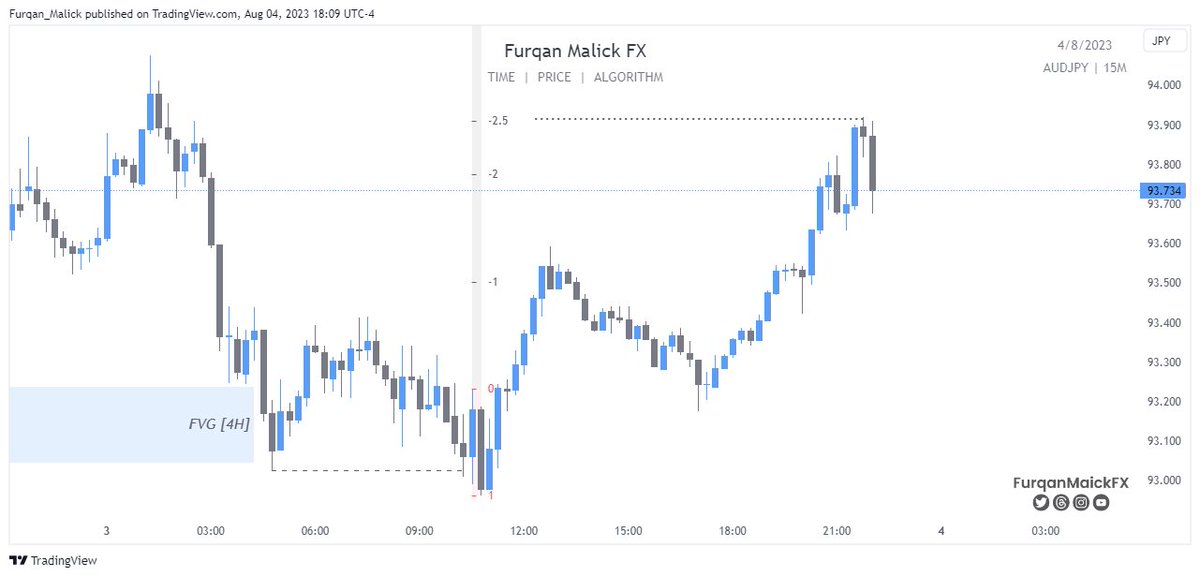 Standard Deviation Projections (STDV) ~~ 🧵 - Thread from FURQAN MALICK ...