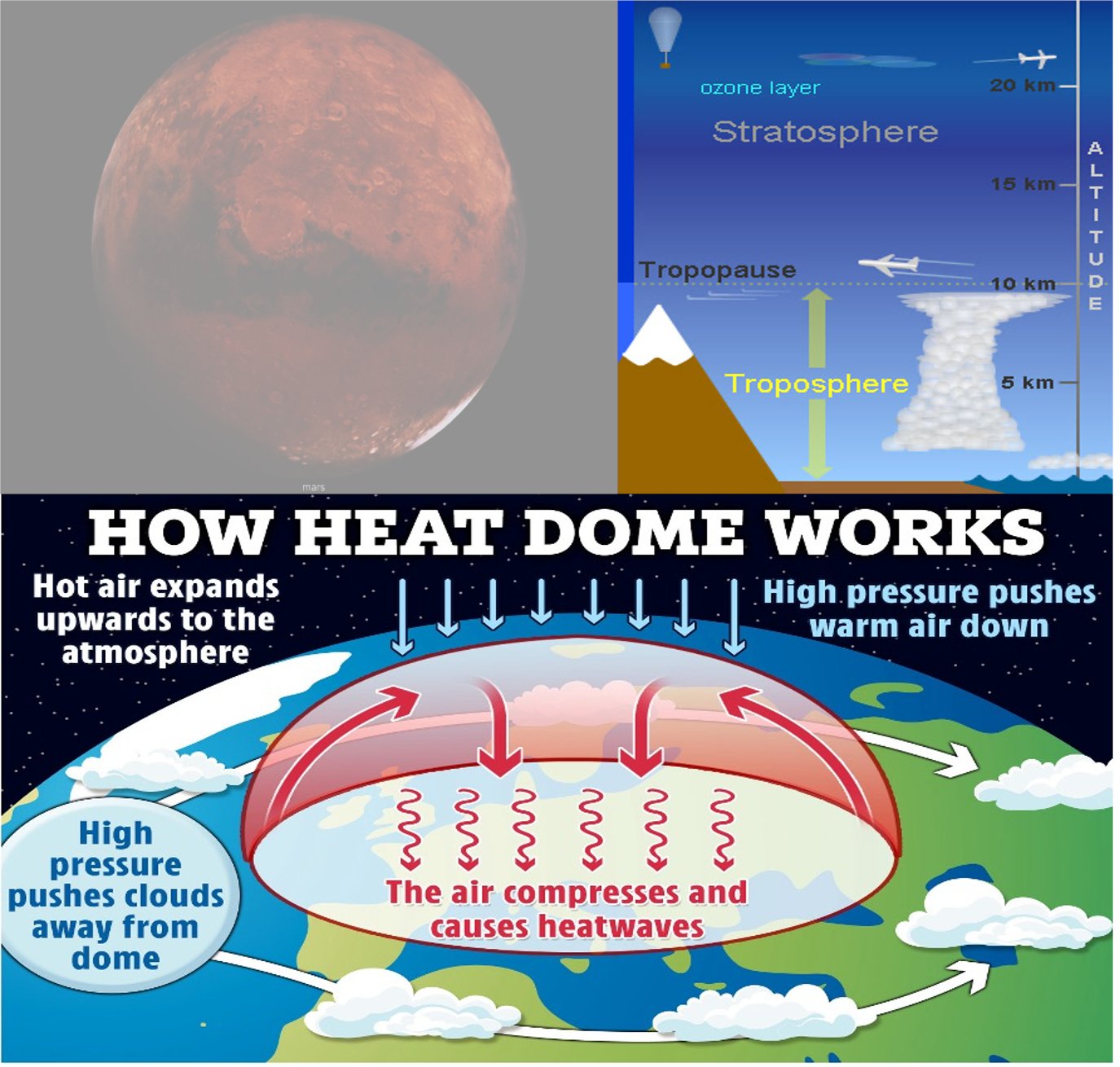 Mars Atmosphere Layers