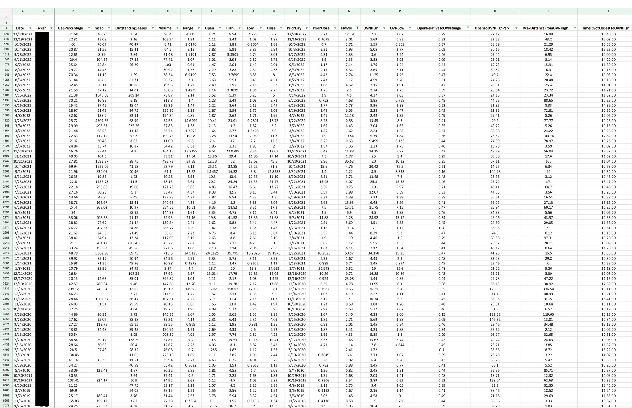 T Distribution Table 1 100