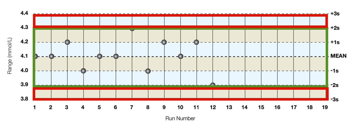 بتكلم اليوم عن Internal QC بتنقل بين تاريخ الجودة واهم المعلومات ...