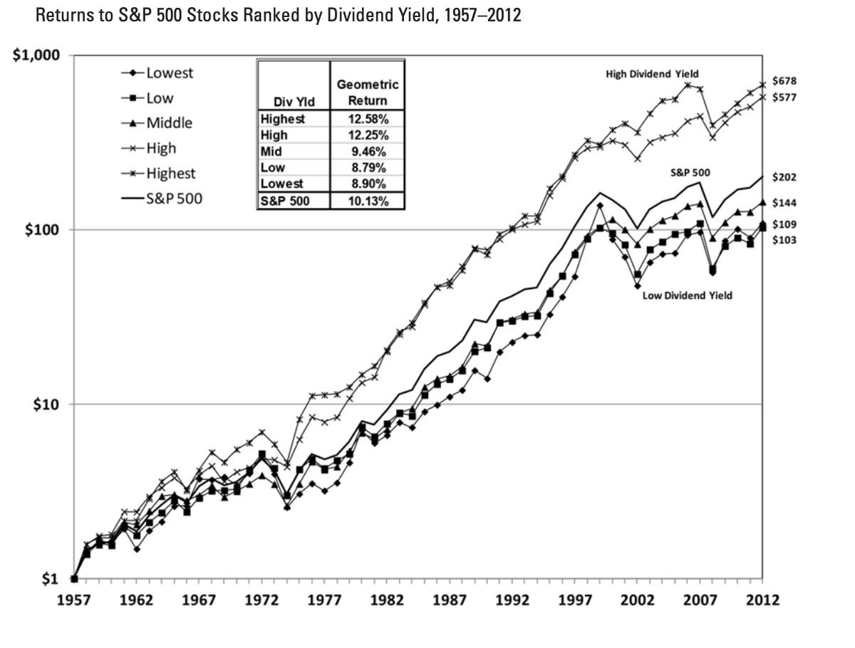 A book EVERY stock investor should read: Stocks for the Long Run by ...