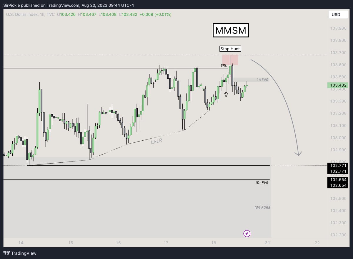 $DXY Top Down Analysis 👁️ Monthly ️ Weekly ️Daily 🔹Eyeing a pullback on DXY this week 🔹Longer ...