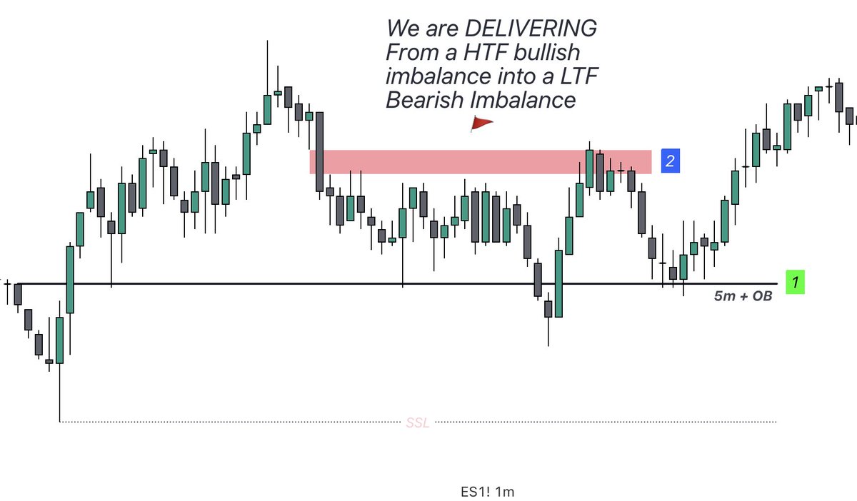 Order Imbalance What Does It Mean