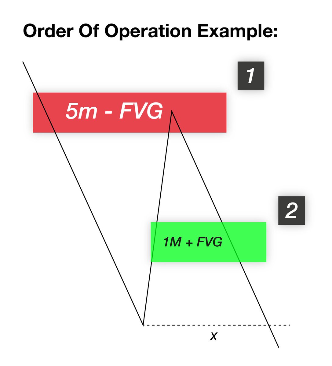 Order Imbalance What Does It Mean