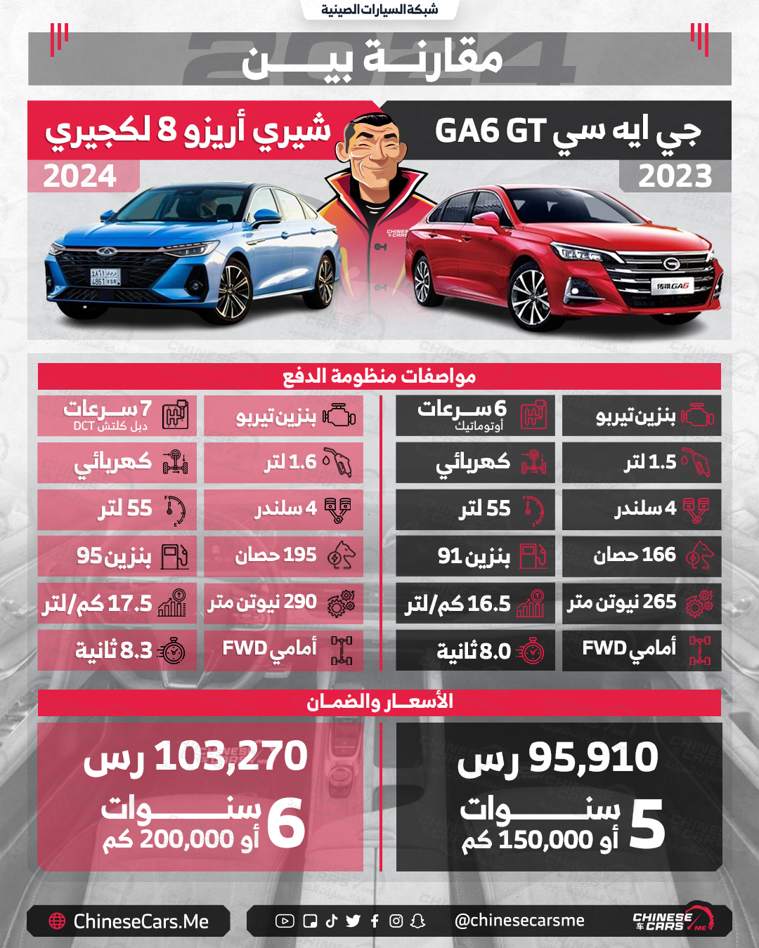 شبكة السيارات الصينية | مقارنة شاملة بين سيارة جي ايه سي GA6 وسيارة شيري أريزو 8 2024 بالسعودية ...