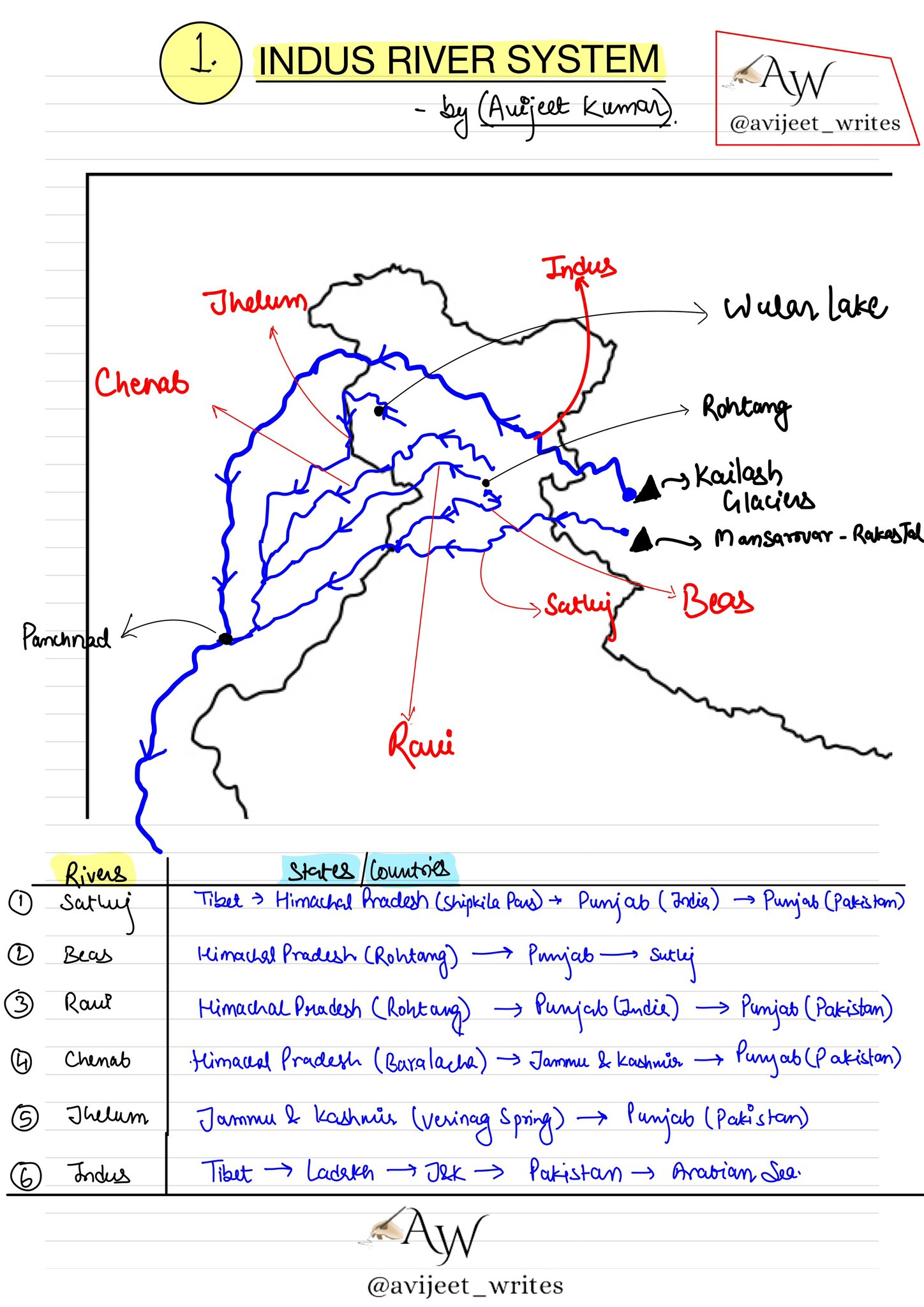 Chenab River Map