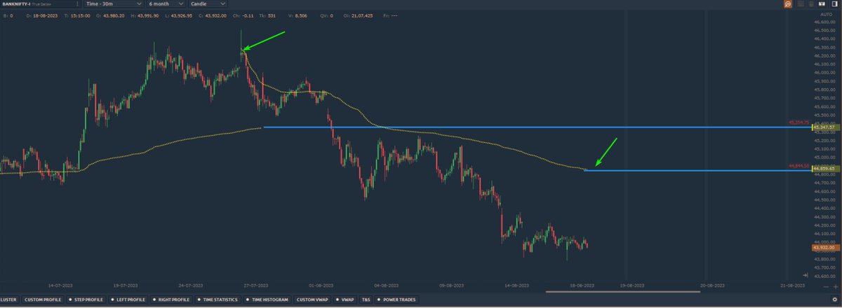 Thread by @KillerTrader_ on Thread Reader App – Thread Reader App